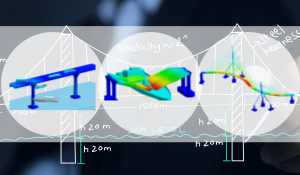 Why is CFD and Impact Analysis Essential in Bridge Design